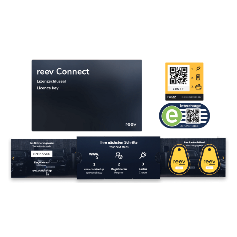 reev Backend-Lösungen - Memodo GmbH