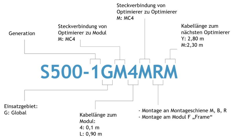 SolarEdge Optimierer S440 und S500 - Memodo GmbH