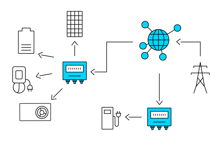 §14a EnWG: Steuerbare Verbraucher - Memodo GmbH